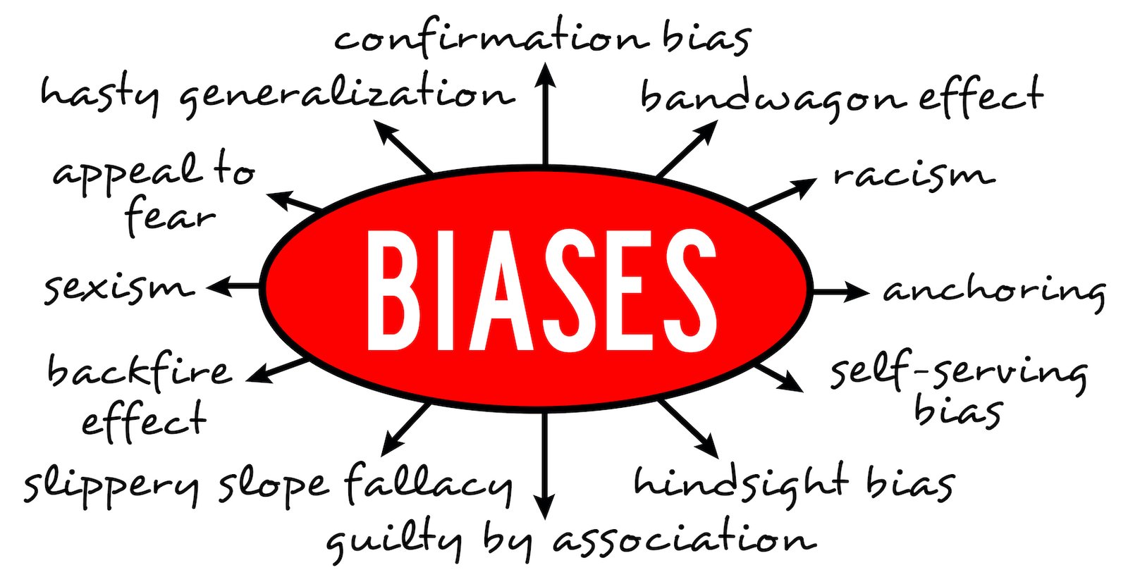 Confirmation Bias - ECPS