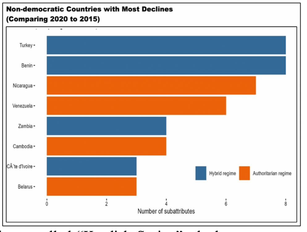 On the Political Economy of Populism: The Decline of the Turkish ...