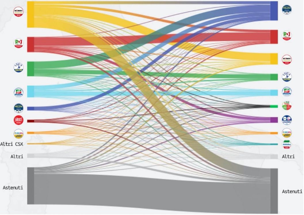 The anatomy of the Italian vote - ECPS
