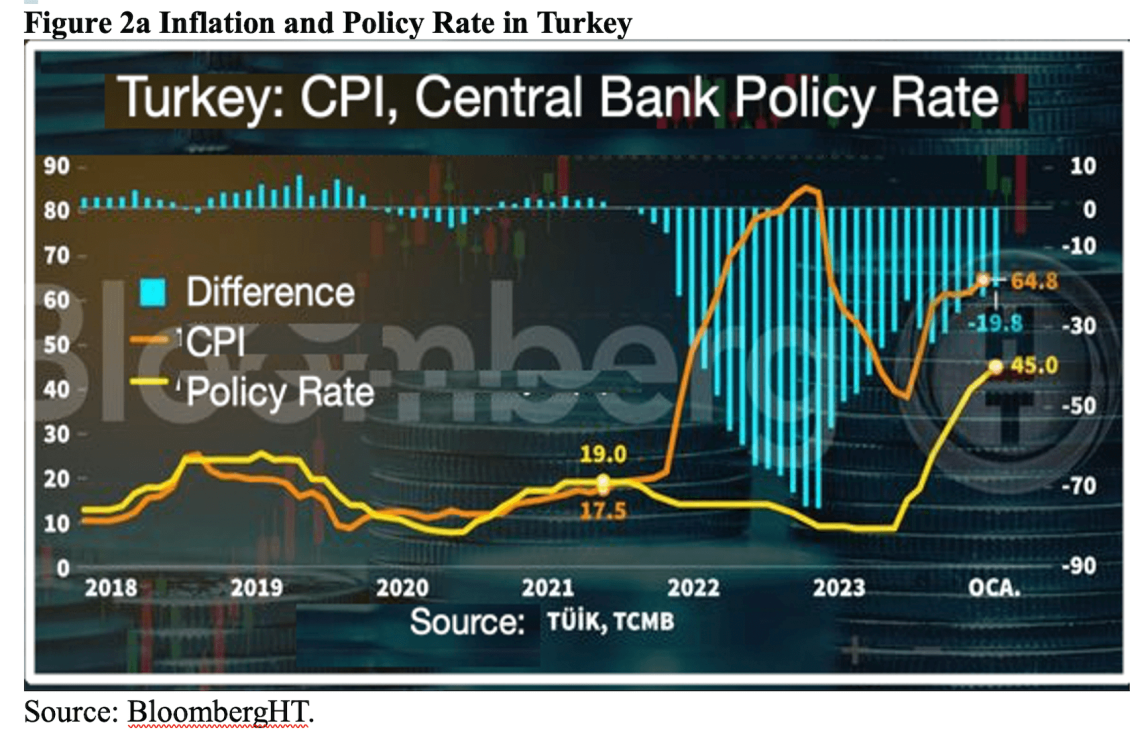 Towards the Fall of ‘Erdoganism’ in Turkey - ECPS