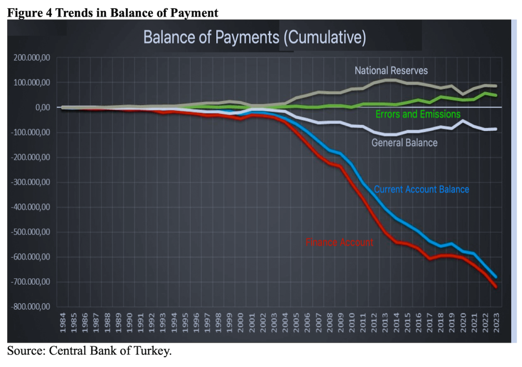 Towards the Fall of ‘Erdoganism’ in Turkey - ECPS