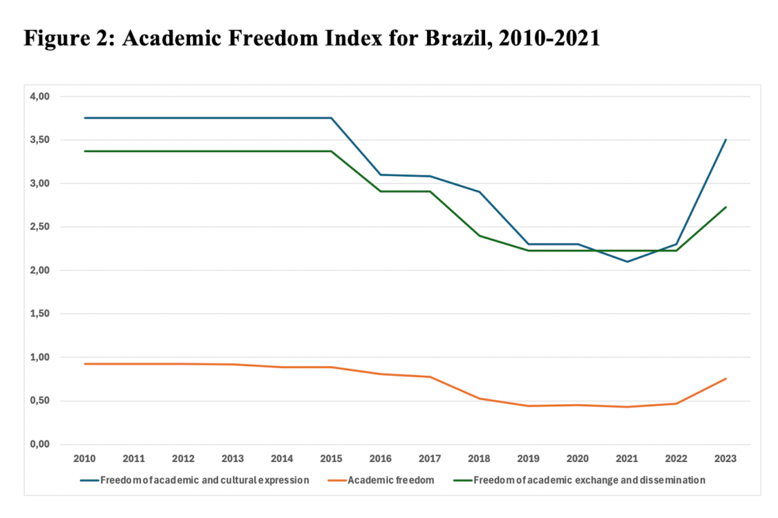 Right-Wing Populist Backlash: How Bolsonaro’s Brazil Targeted Academics ...