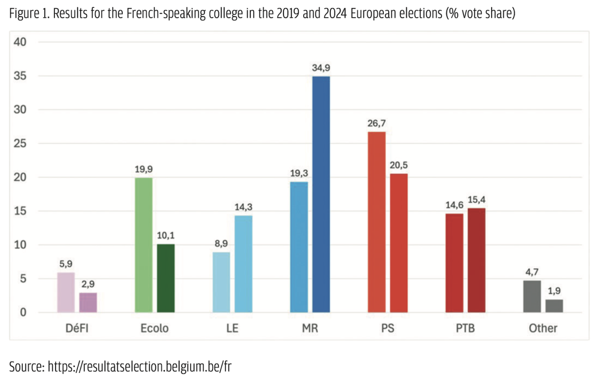 Populist Radical Parties in Belgium and the 2024 European Elections - ECPS