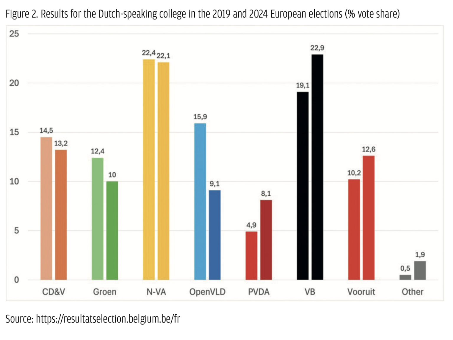Populist Radical Parties in Belgium and the 2024 European Elections - ECPS