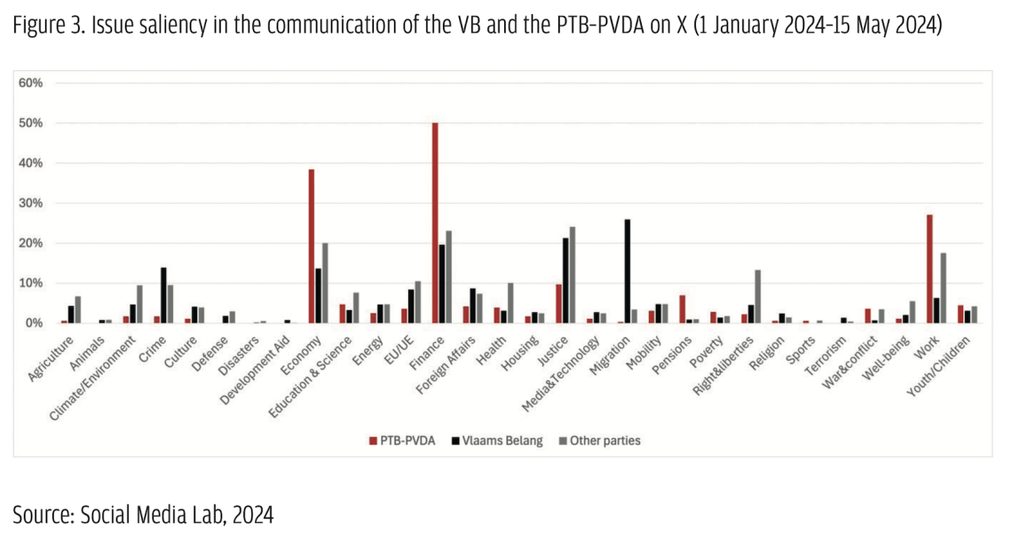 Populist Radical Parties in Belgium and the 2024 European Elections - ECPS