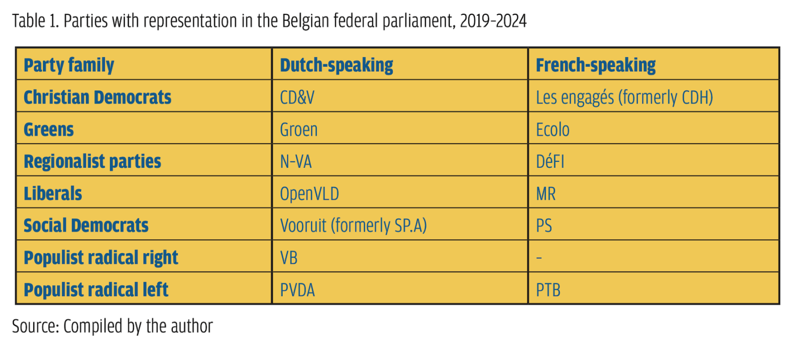 Populist Radical Parties in Belgium and the 2024 European Elections - ECPS