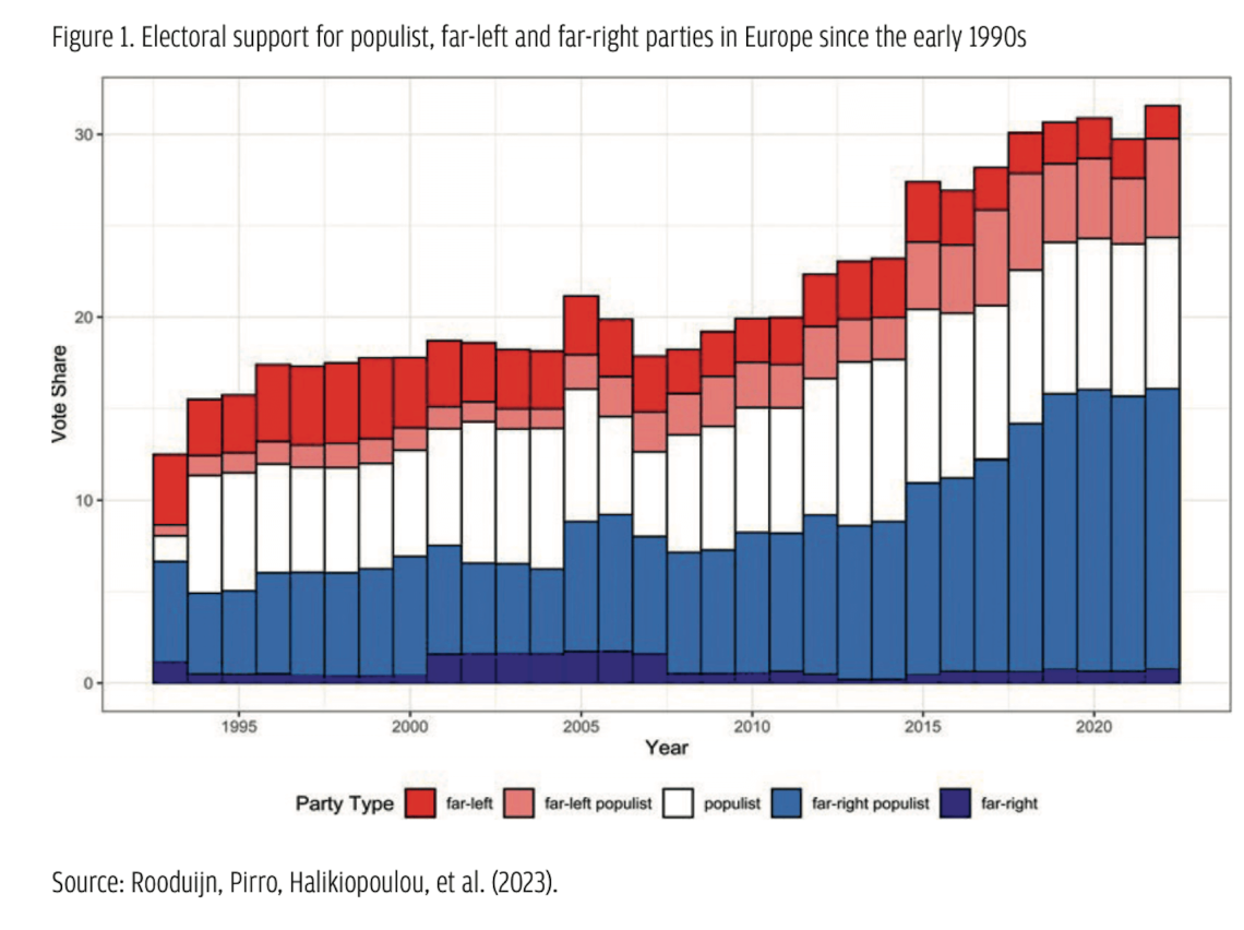 Introduction: The ECPS Project ‘Populism and the European Parliament ...