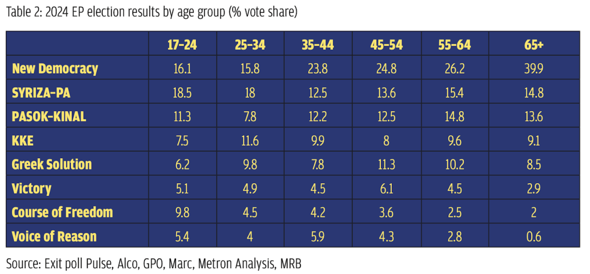 Economic Malaise and Political Discontent: An Analysis of the 2024 ...