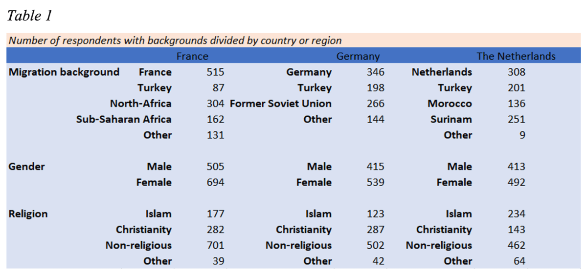 The Importance of In-group Favouritism in Explaining Voting for PRRPs ...