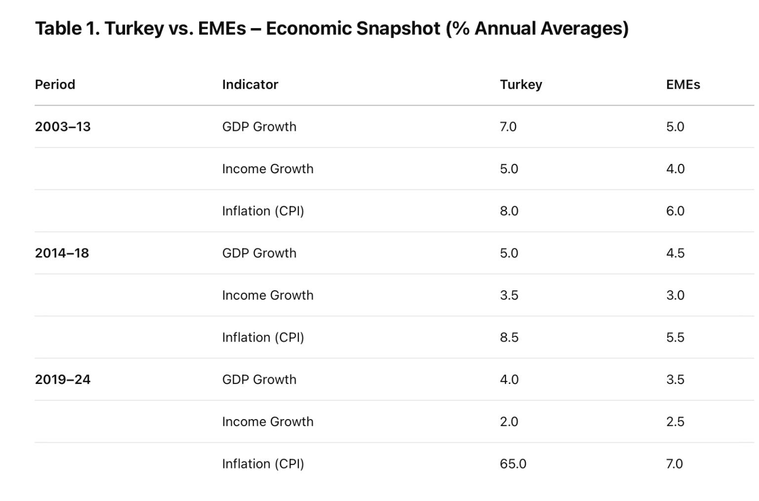 The Erdogan Regime and Its Future Amid Mass Protests: Prospects for ...
